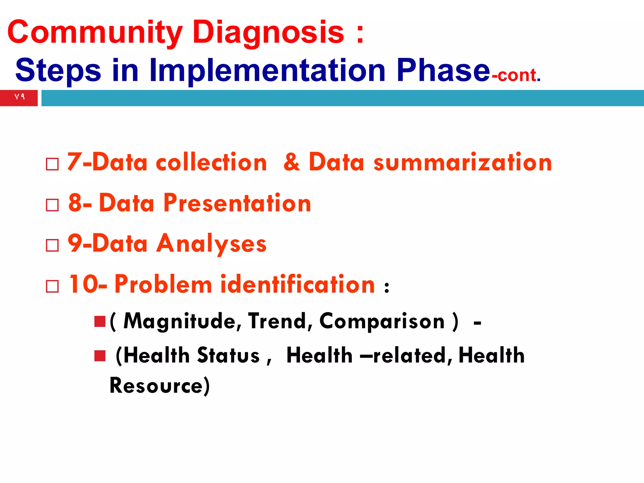 Community diagnosis | PDF