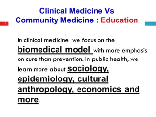 Community diagnosis | PDF