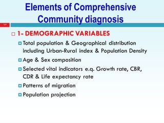 Community diagnosis | PDF