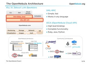 FOSDEM 2012 - OpenNebula Project | PPT