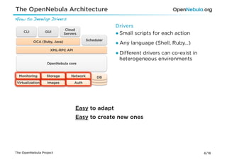 FOSDEM 2012 - OpenNebula Project | PPT