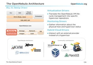 FOSDEM 2012 - OpenNebula Project | PPT