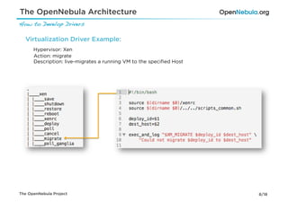 FOSDEM 2012 - OpenNebula Project | PPT