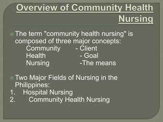 Community health-nursing-ppt | PPTX