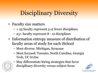 Community Identity | PPT