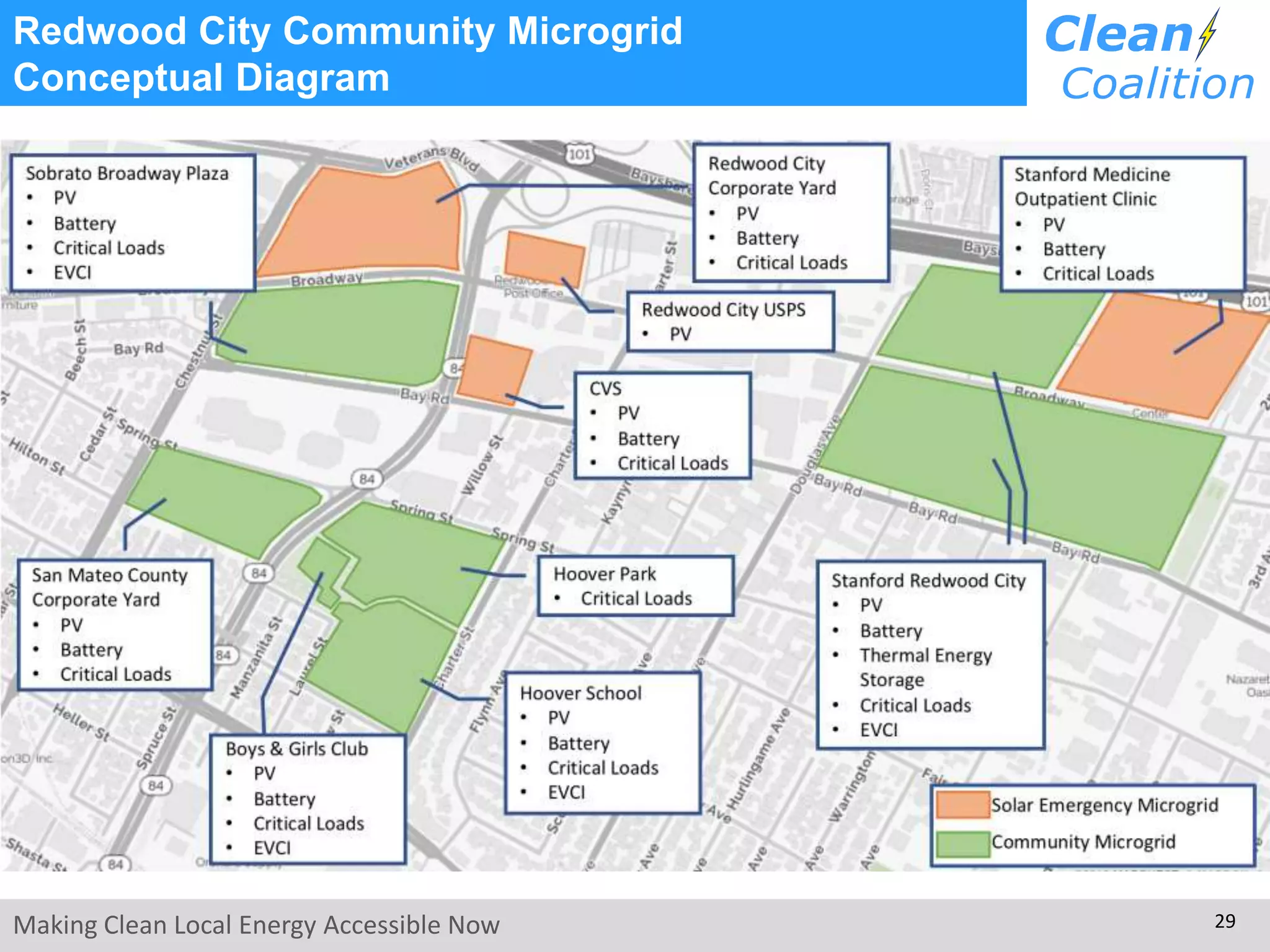Community Microgrids: Optimizing economics, environment, & resilience ...
