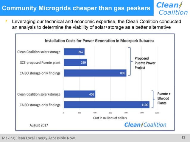 Community Microgrids Optimizing Grid Integration Of Energy Storage 2
