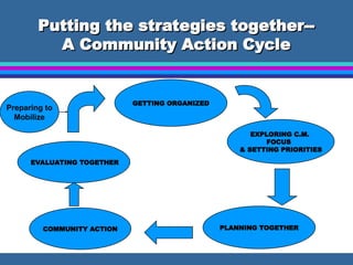community-mobilizationfordevelopment (1).ppt
