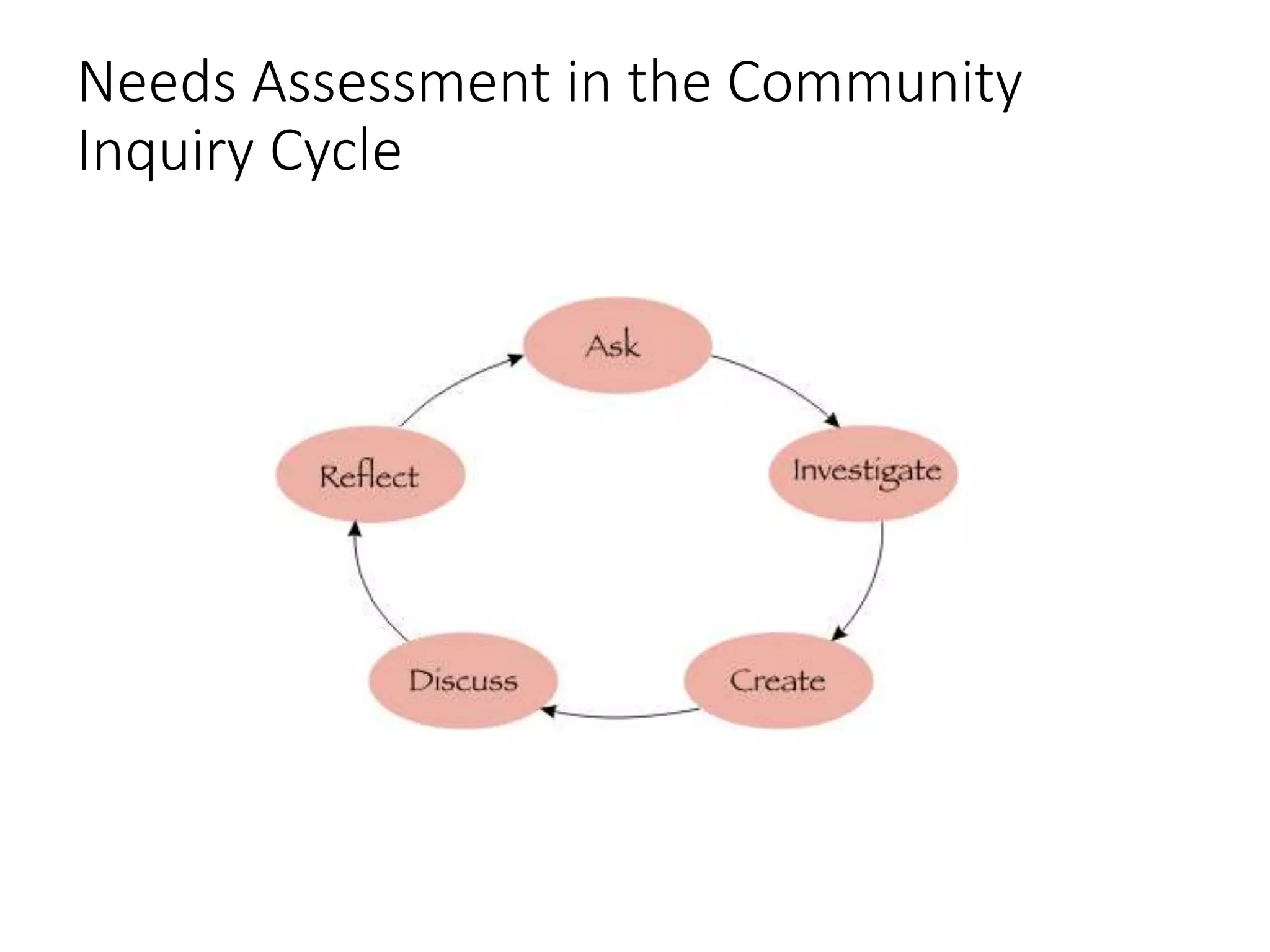 community-needs-assessment-presentation.pptx