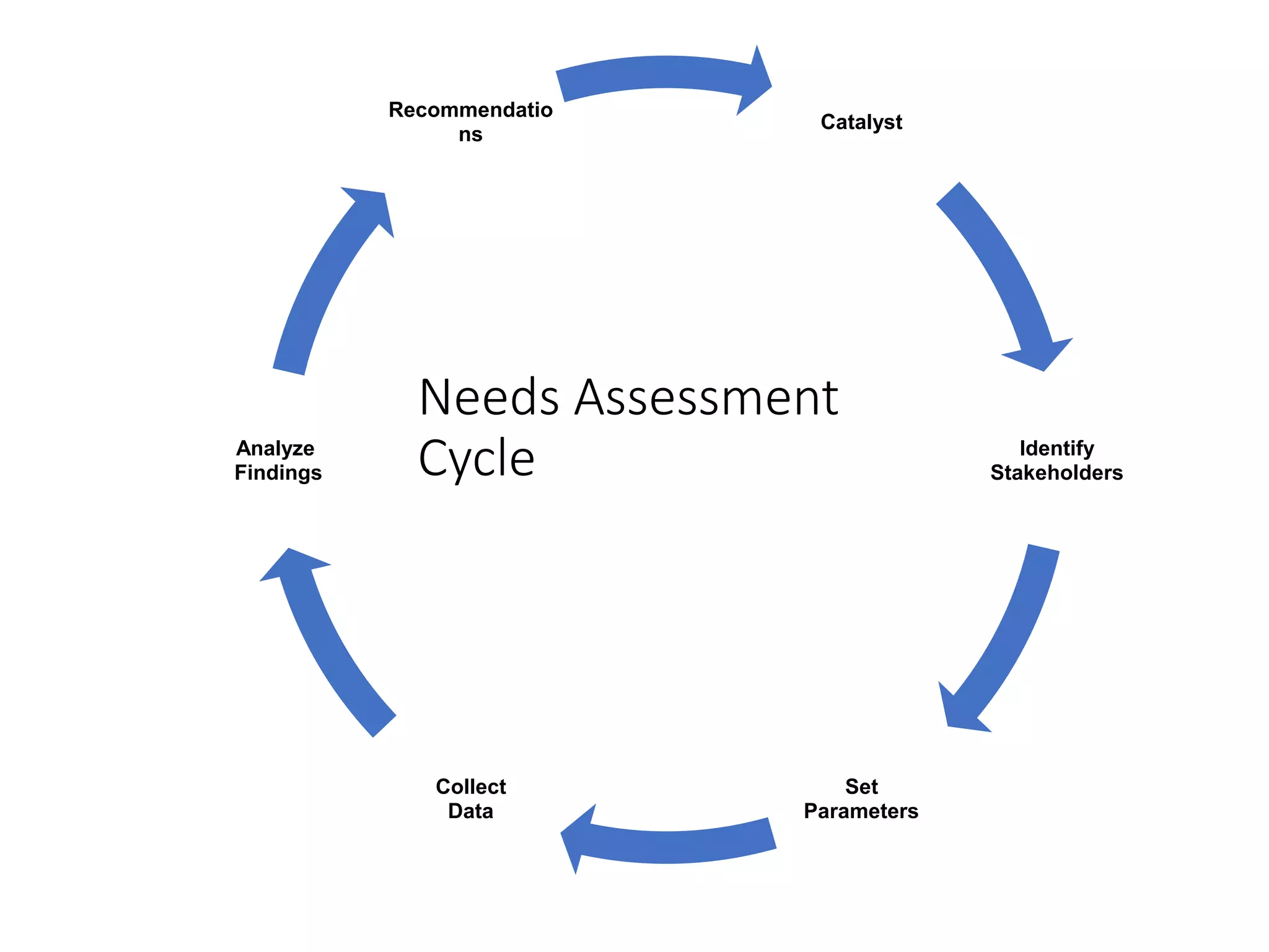 community-needs-assessment-presentation.pptx