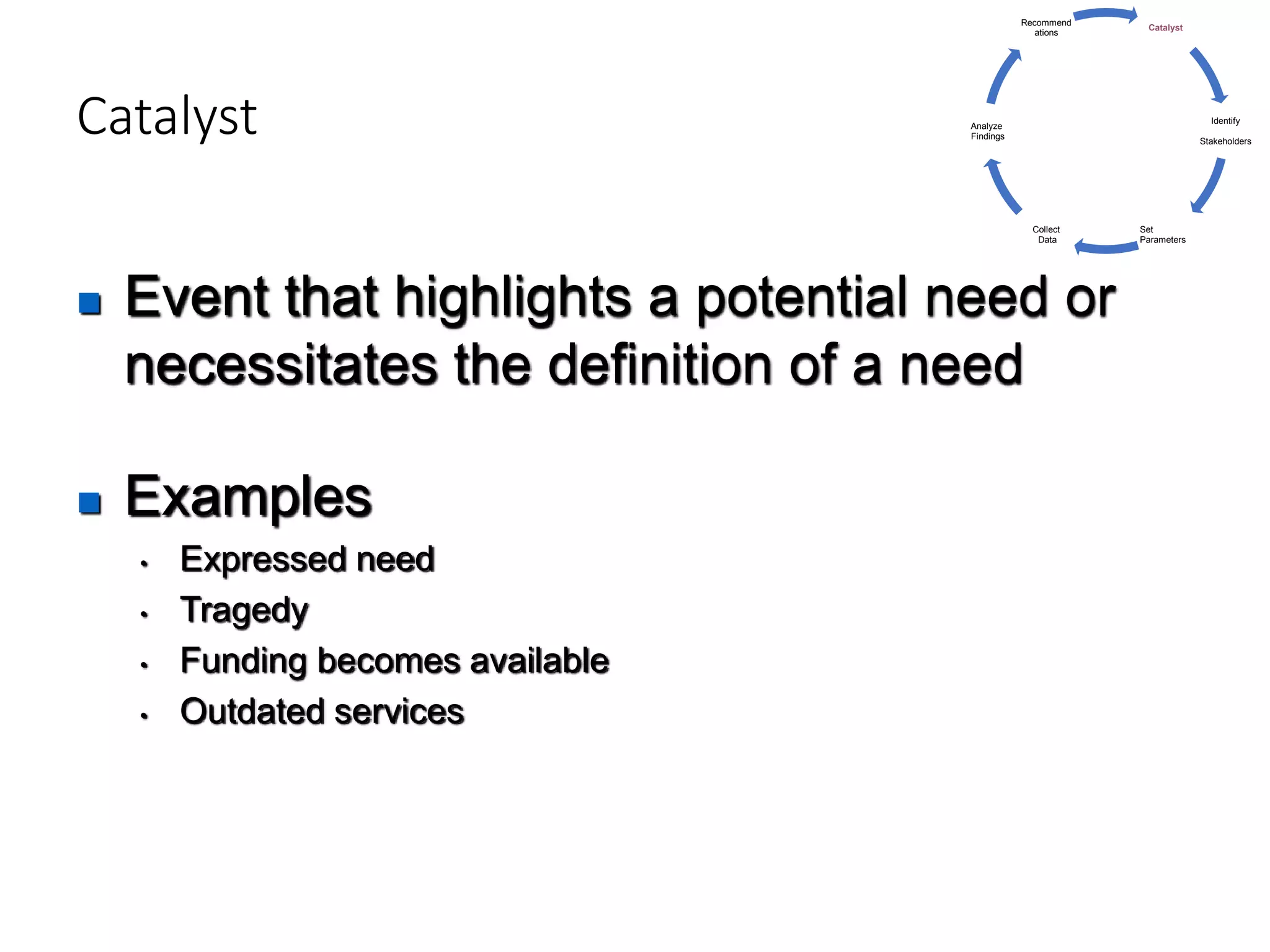 community-needs-assessment-presentation.pptx