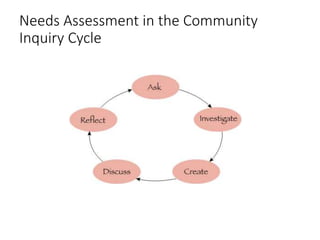 community-needs-assessment-presentation.pptx