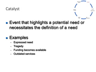 community-needs-assessment-presentation.pptx
