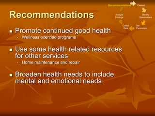 community-needs-assessment-presentation.ppt