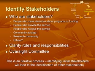 community-needs-assessment-presentation.ppt