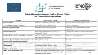 Community oriented-policing | PPTX