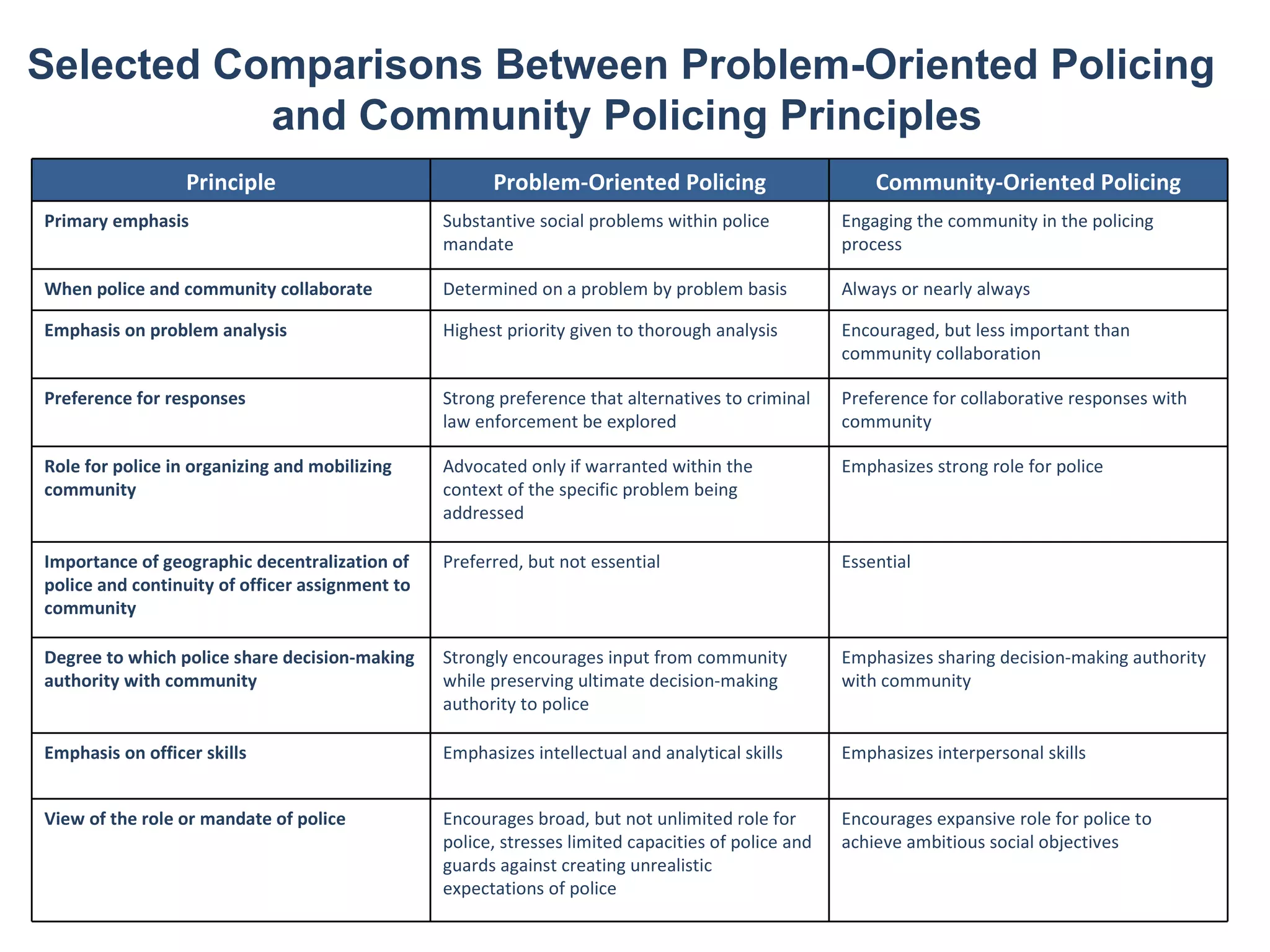 Community Policing | PPT