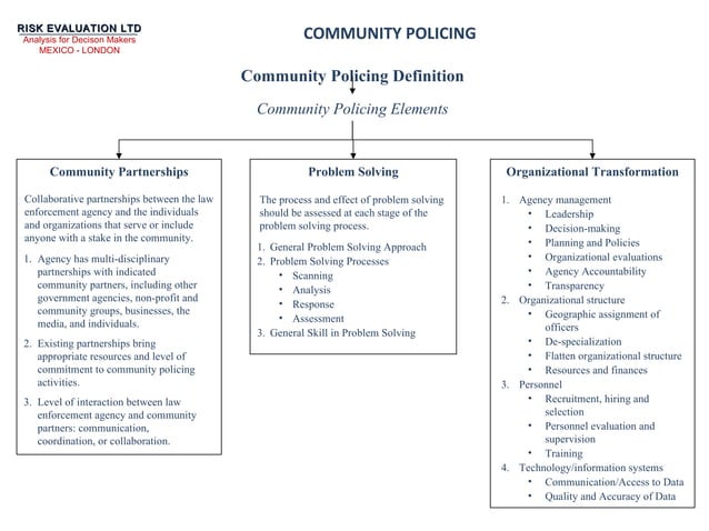 Community Policing | PPT