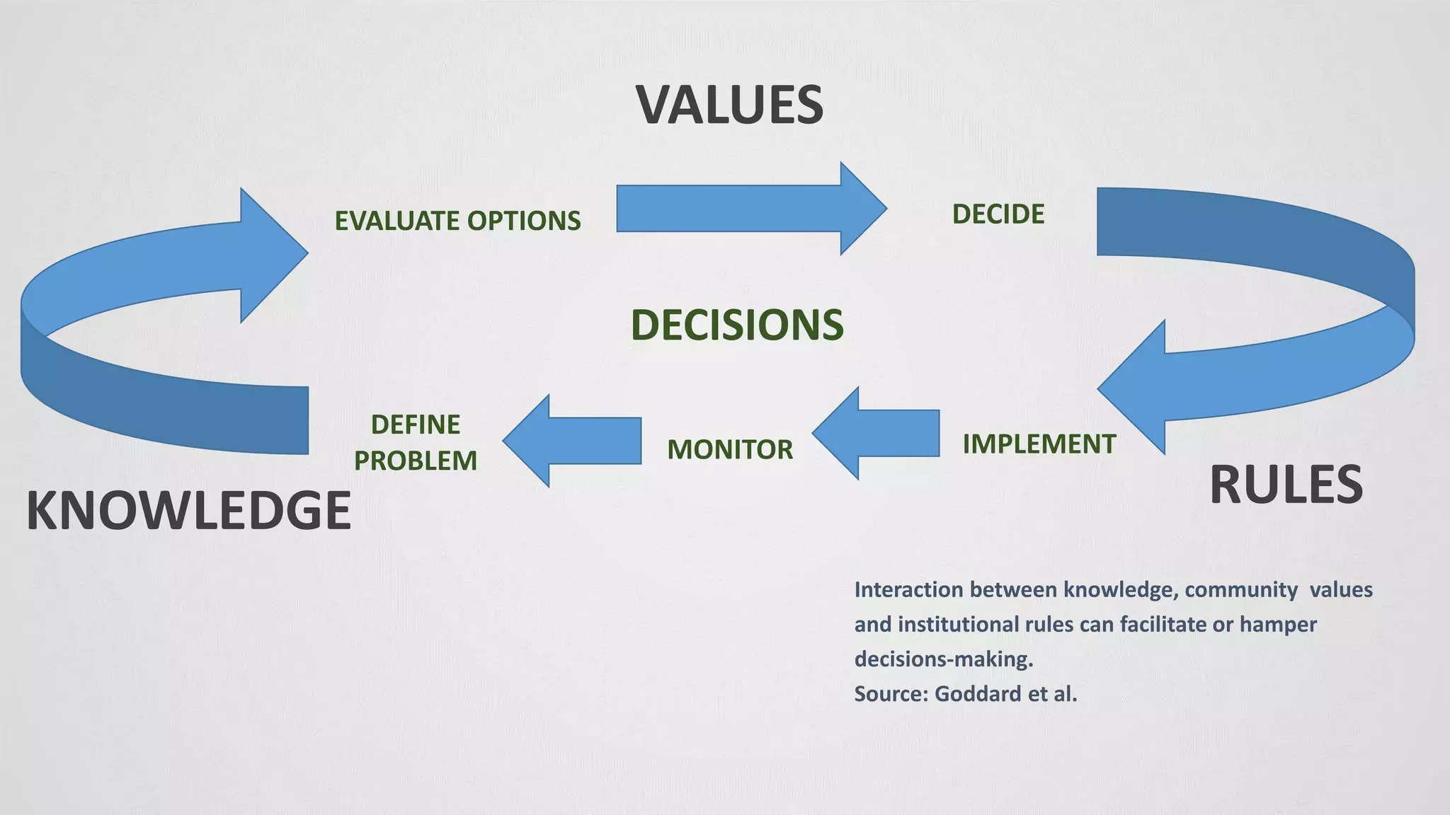 Community-Practices.pptx