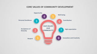 Community-Practices.pptx