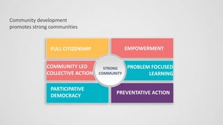 Community-Practices.pptx
