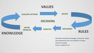 Community-Practices.pptx