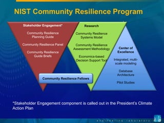 Community Resilience Planning, Stephen Cauffman | PPTX