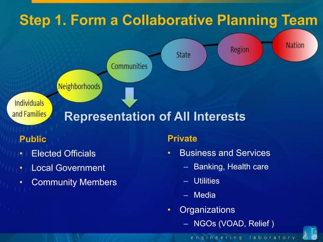 Community Resilience Planning, Stephen Cauffman | PPTX | Civil ...