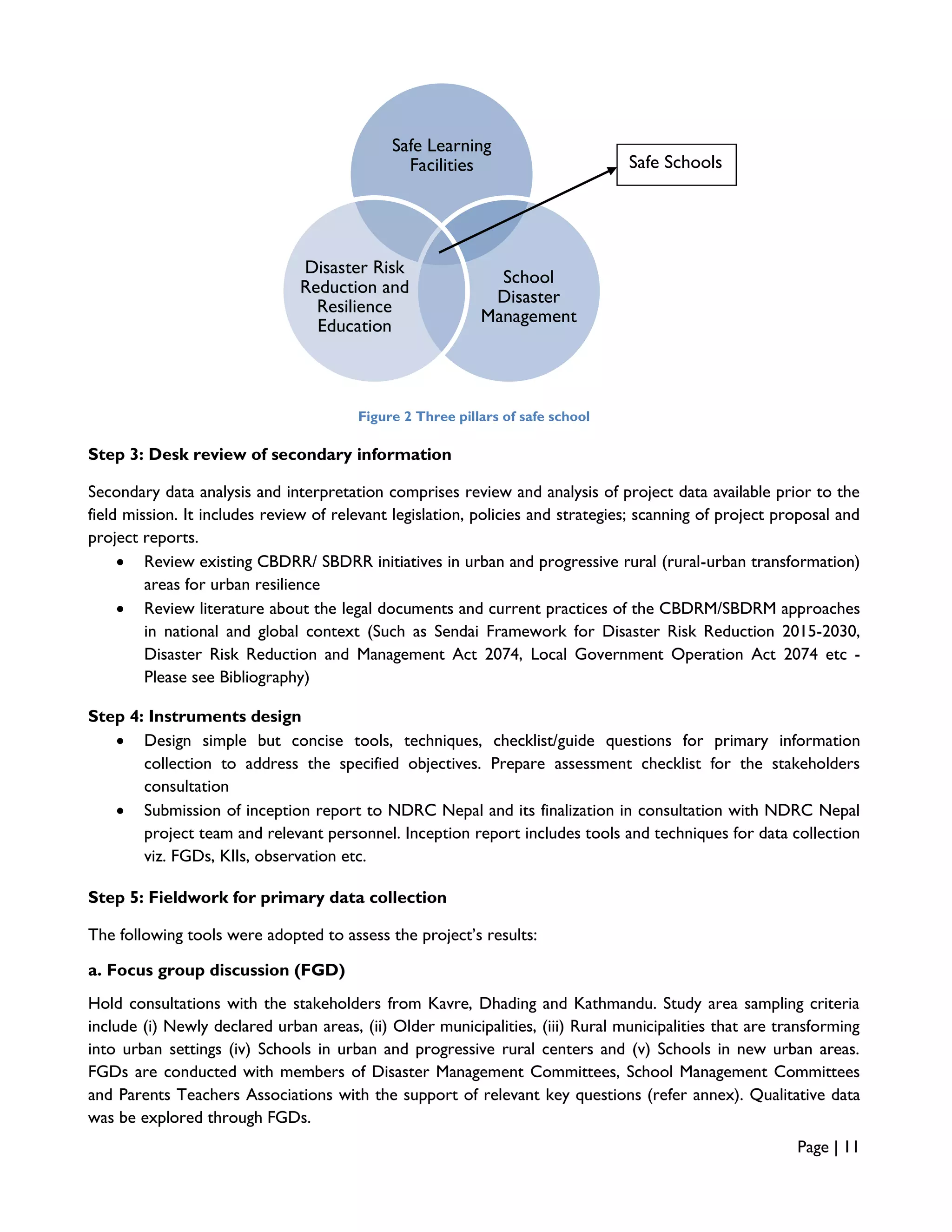 Community school-based-disaster-risk-management-model-for-urban ...