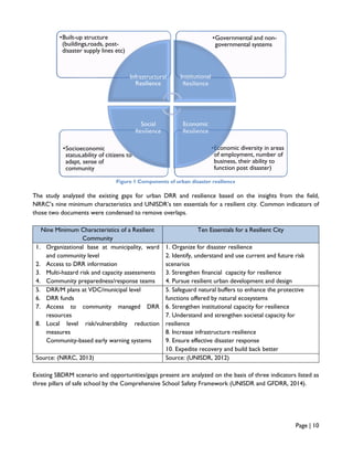 Community school-based-disaster-risk-management-model-for-urban ...