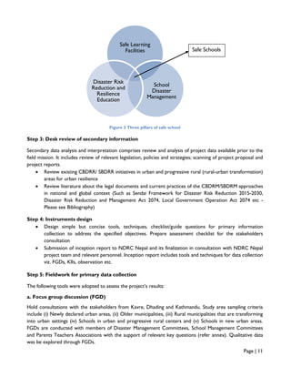 Community school-based-disaster-risk-management-model-for-urban ...