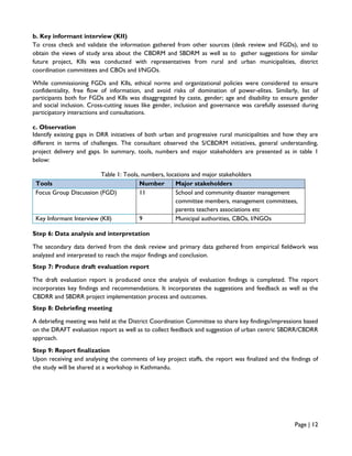 Community school-based-disaster-risk-management-model-for-urban ...