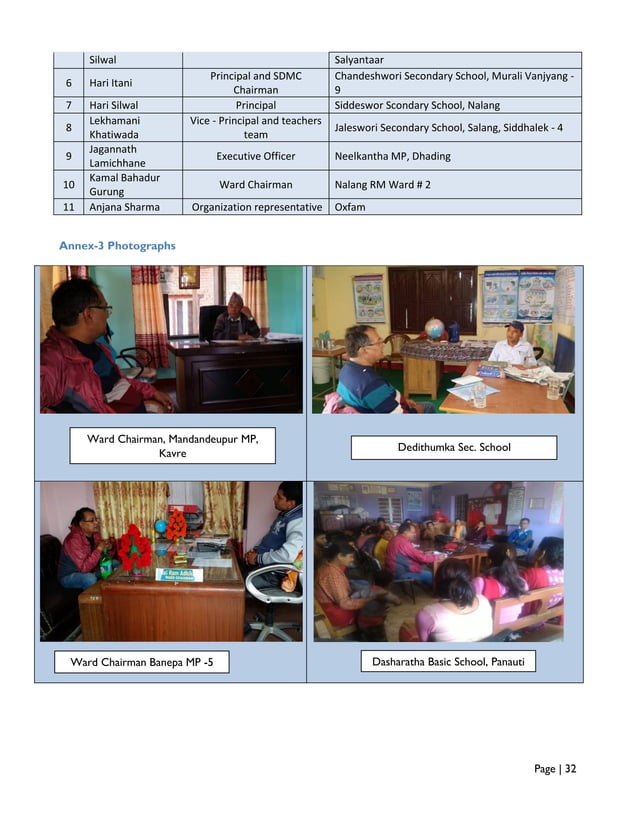 Community school-based-disaster-risk-management-model-for-urban-resilience | PDF