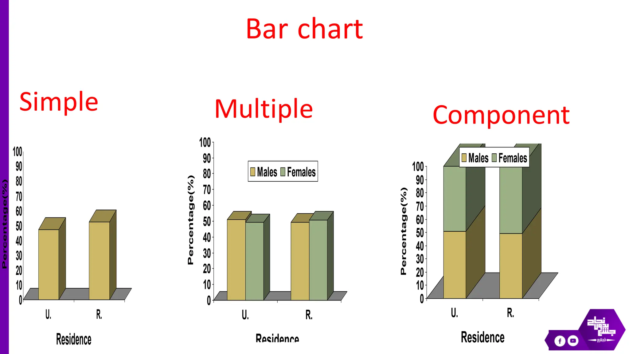 data presentation tabular and graphical methods | PPT