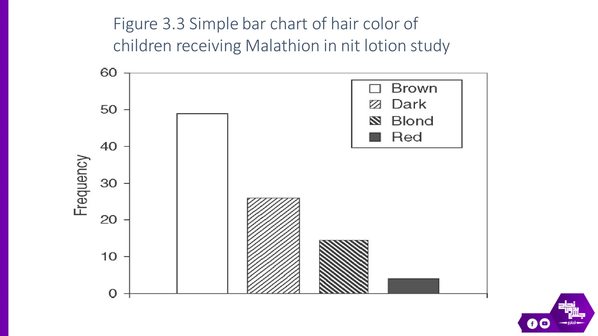 data presentation tabular and graphical methods | PPT