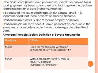 Community acquired pneumonia | PPTX