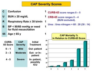 8 Lower Respiratory Infections | PPT