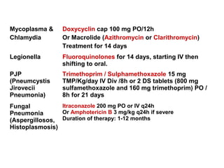 8 Lower Respiratory Infections | PPT