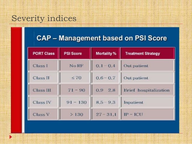 Community acquired pneumonia