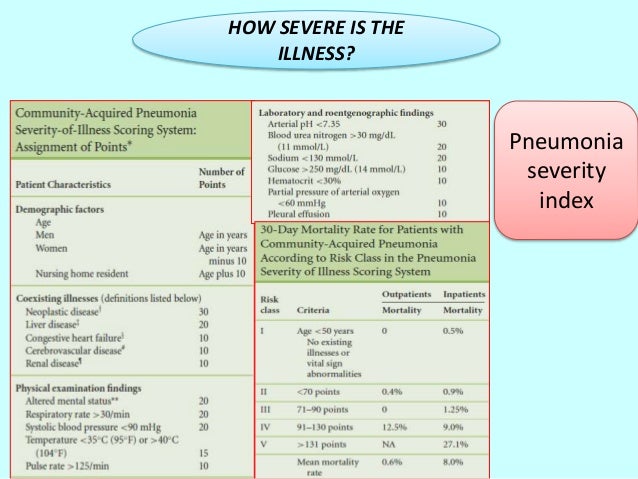 Community acquired pneumonia