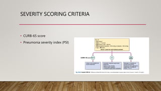 REVIEW OF COMMUNITY ACQUIRED PNEUMONIA.. | PPTX