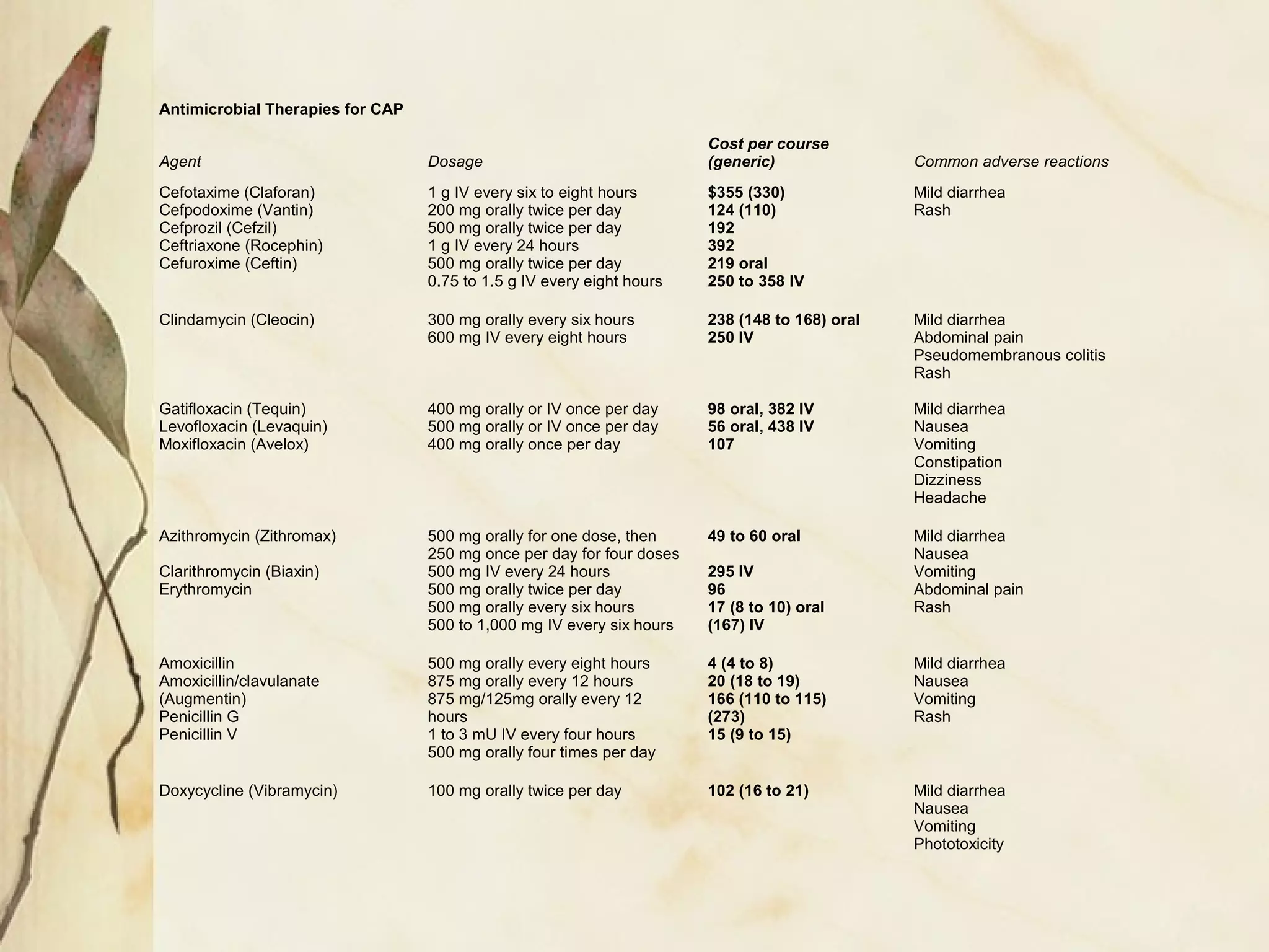 Community acquired pneumonia (cap) | PPT