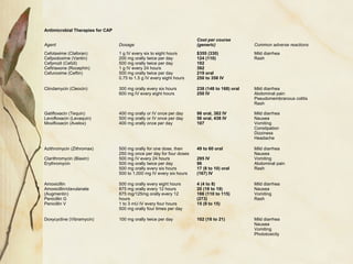 Community acquired pneumonia (cap) | PPT