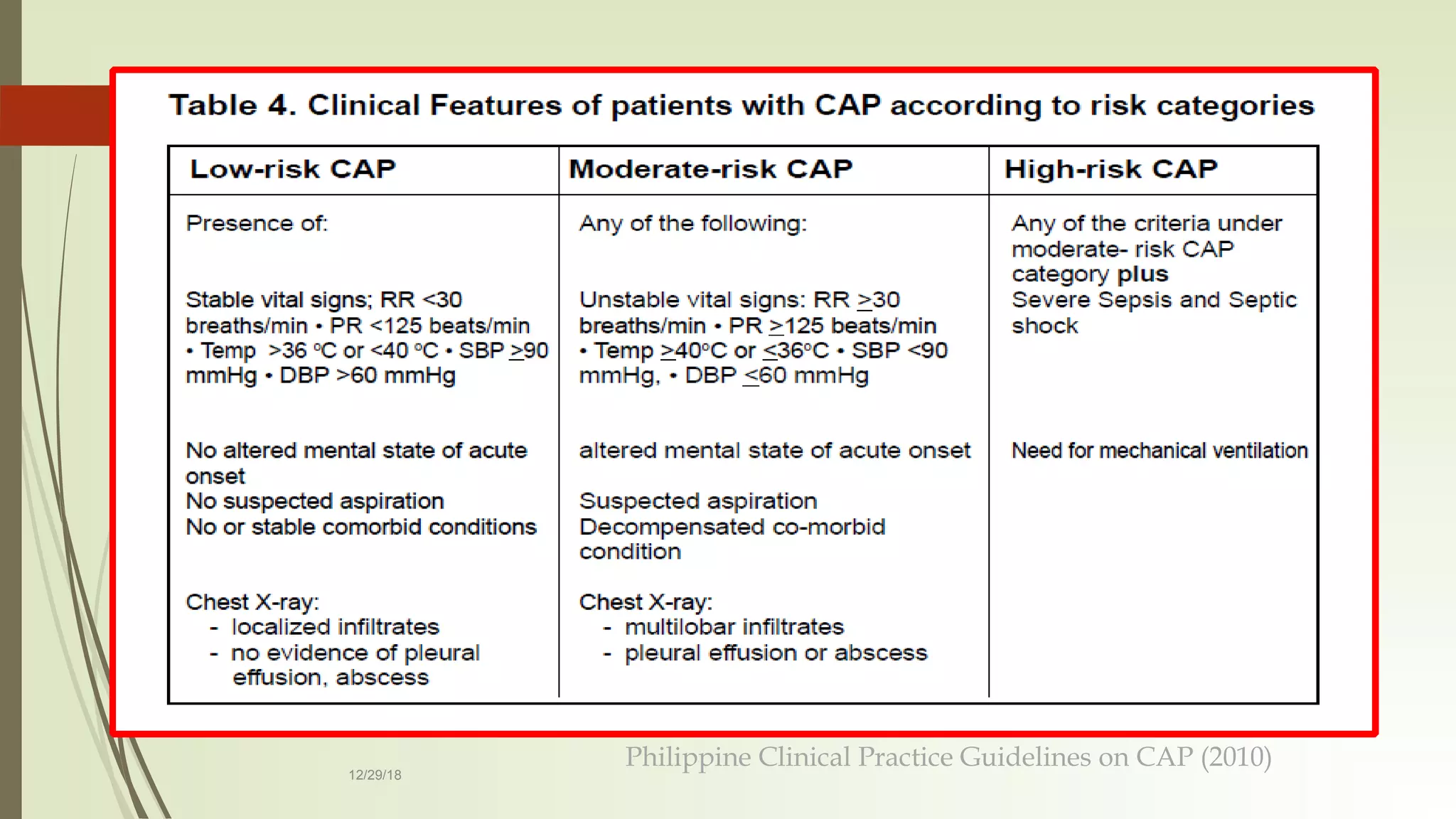 Community acquired pneumonia cpg 2016 | PPT
