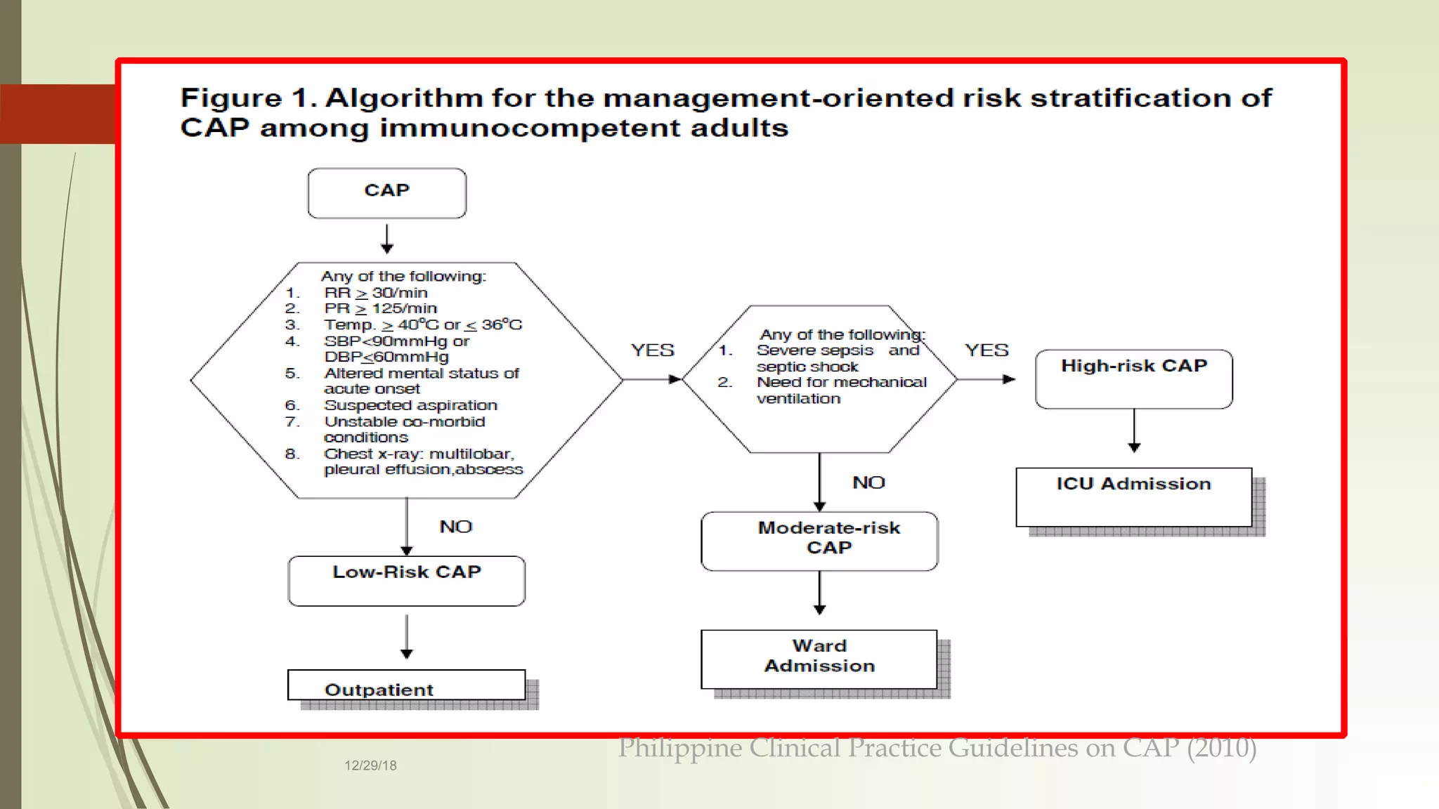Community acquired pneumonia cpg 2016 | PPT