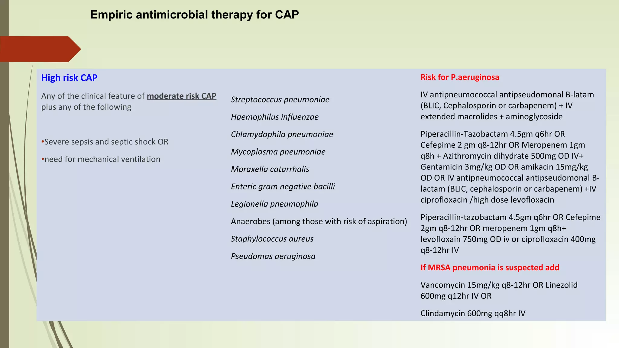 Community acquired pneumonia cpg 2016 | PPT