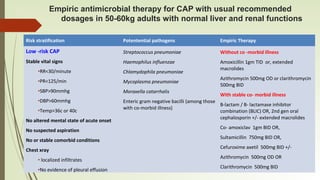 Community acquired pneumonia cpg 2016 | PPT