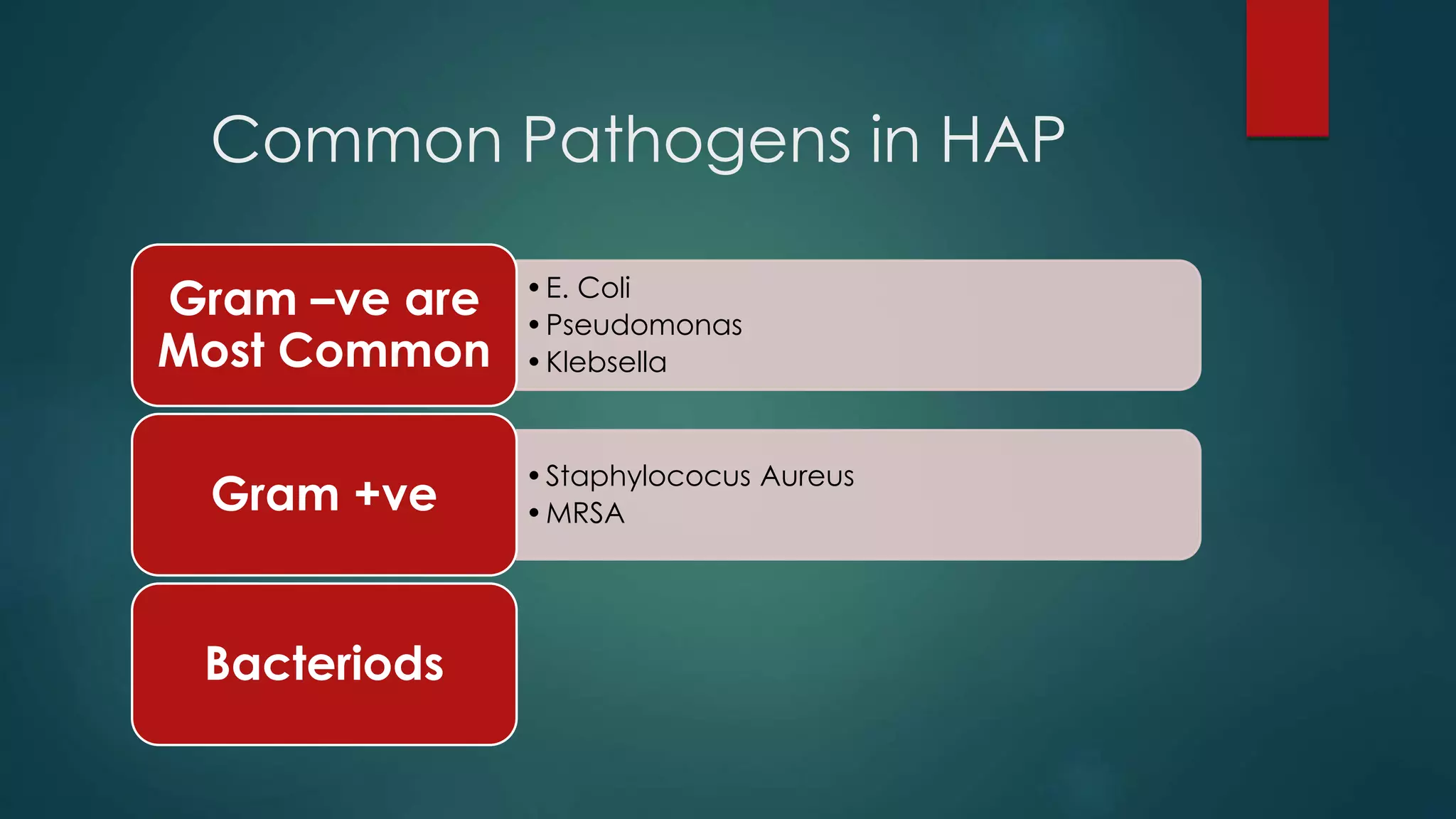 Community Acquired Pneumonia Dr Ellahi Bakhsh | PPTX