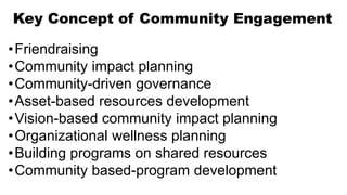 Community Action (Community Engagement, Solidarity and Citizenhip.pptx