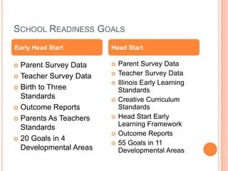 Community Action Approach to School Readiness | PPTX